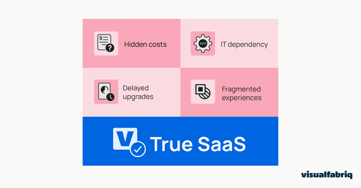 Unlocking the benefits of true SaaS in the CPG industry
