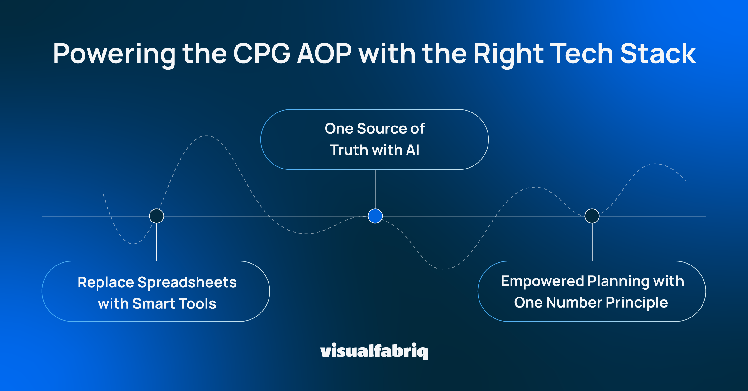 AOP annual planning in CPG: Swap stress for success!