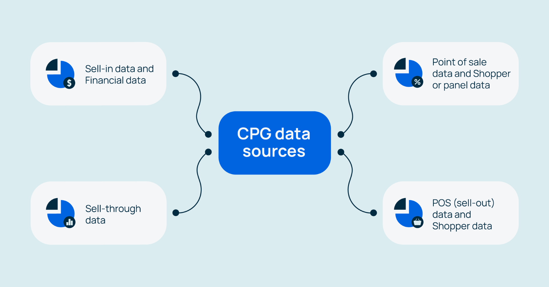 CPG data analytics for revenue growth: What you need to know