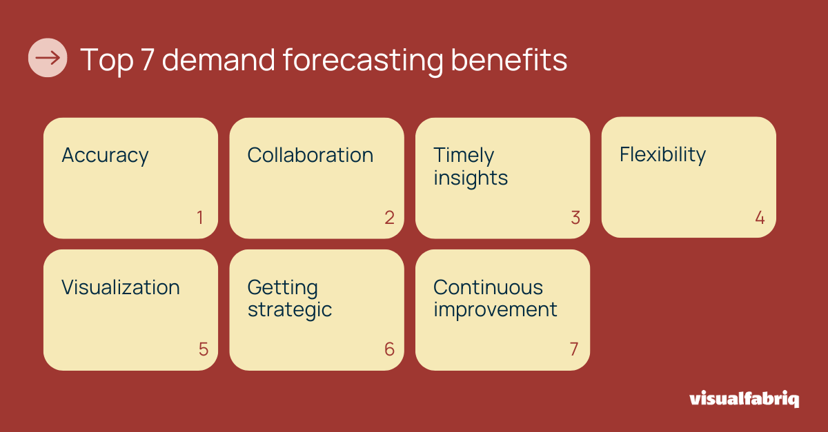 Demand forecasting benefits for CPG success