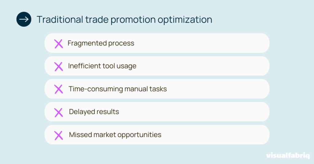 Streamlining the trade promotion optimization process with AI