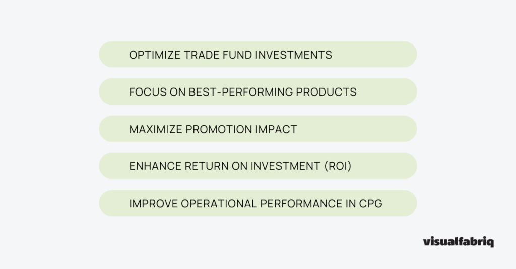 CPG Trade Funds: Leveraging funds for sustainable success