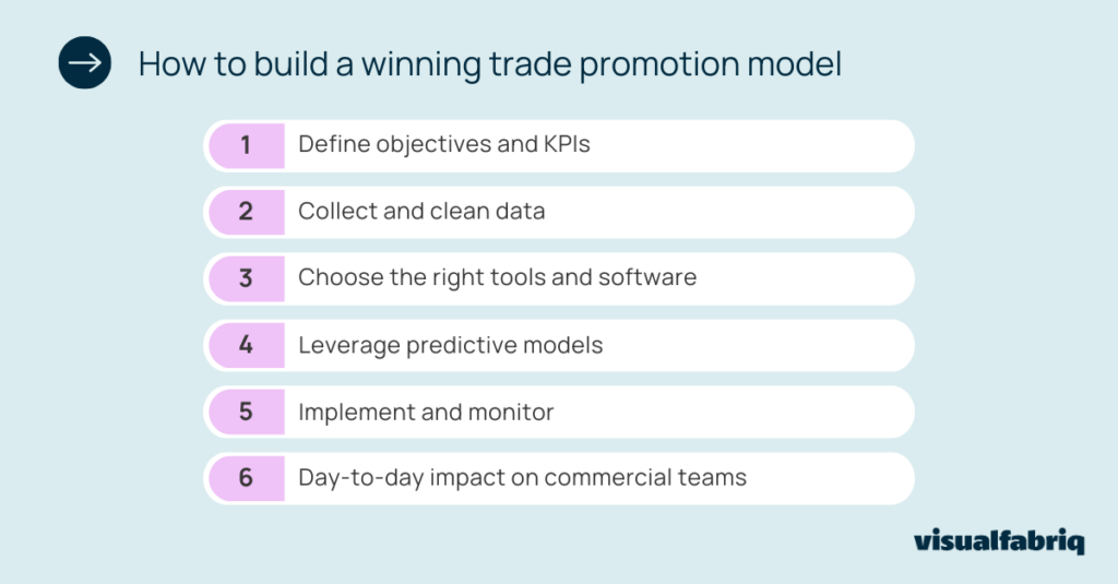 Trade promotion optimization: How to build an effective model for CPG